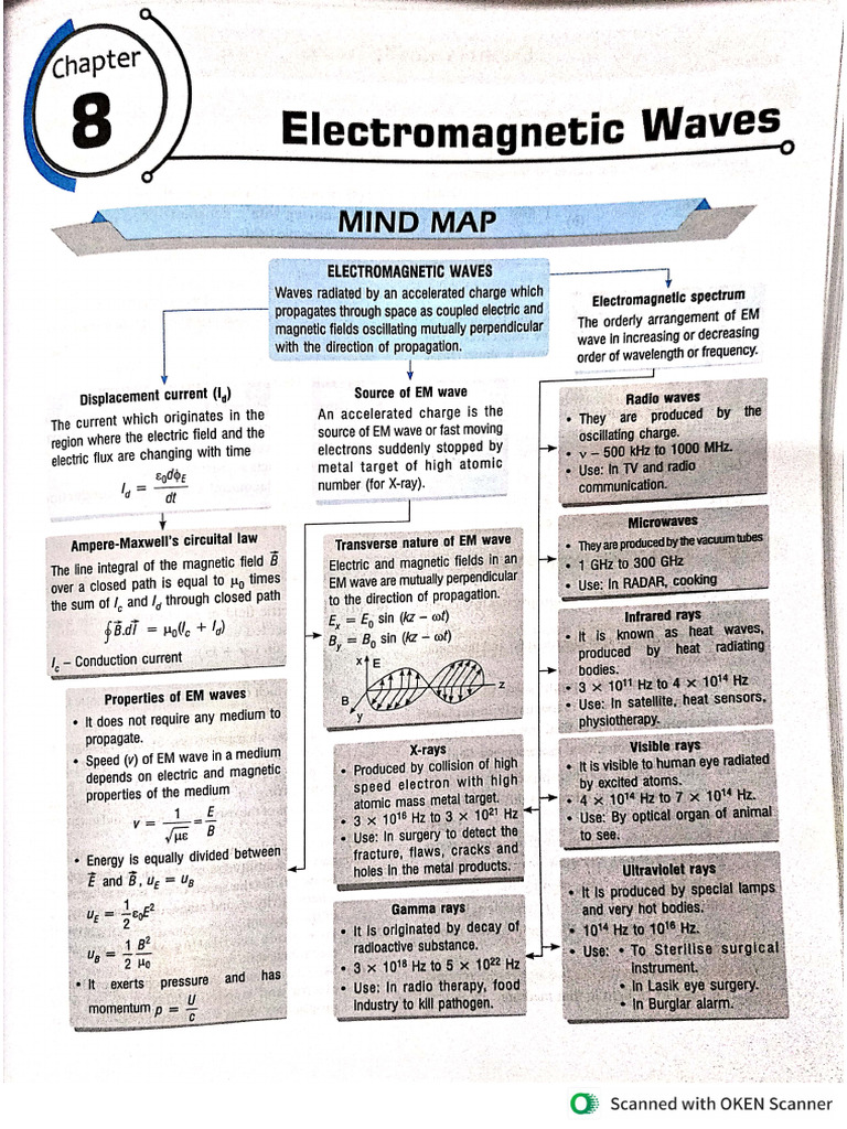 Physics PYQ Together With | PDF