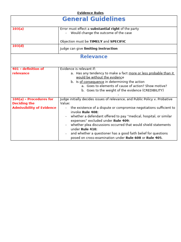 Evidence Rules | PDF | Witness Impeachment | Relevance (Law)