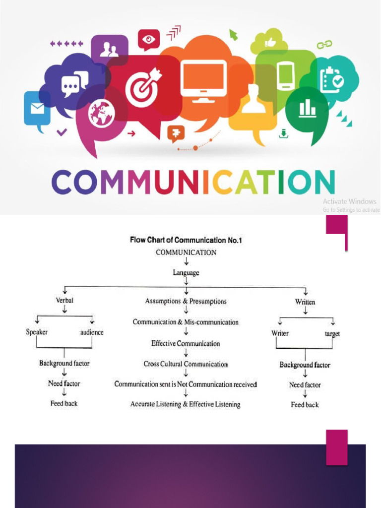UNIT I (Autosaved) | PDF | Communication | Cognition