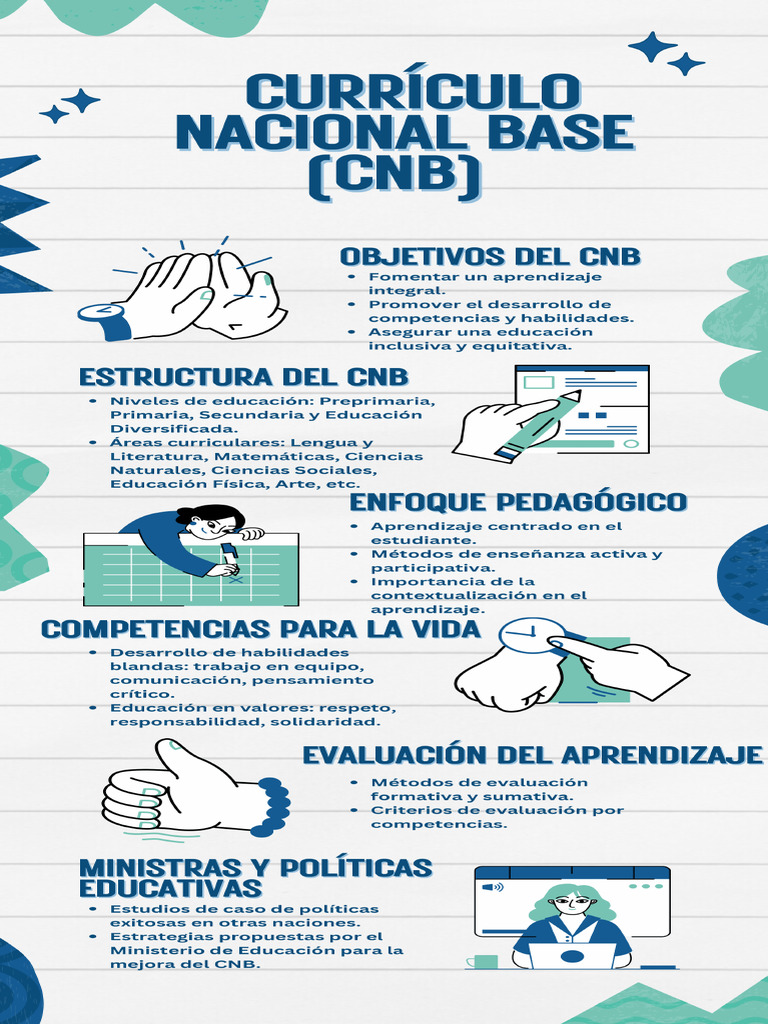 Infografía CNB | PDF