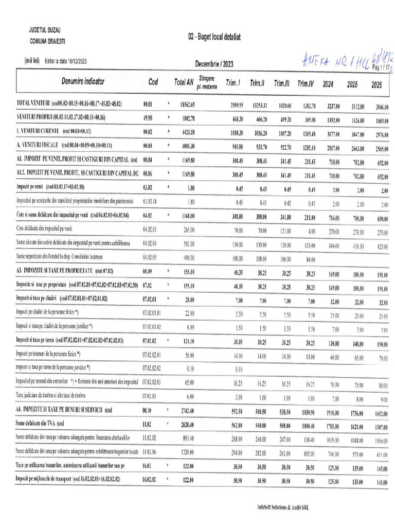 Bugetul-local-detaliat-pe-anul-2023-–-Rectificare-–-Anexa-la-HCL-nr.-41 ...