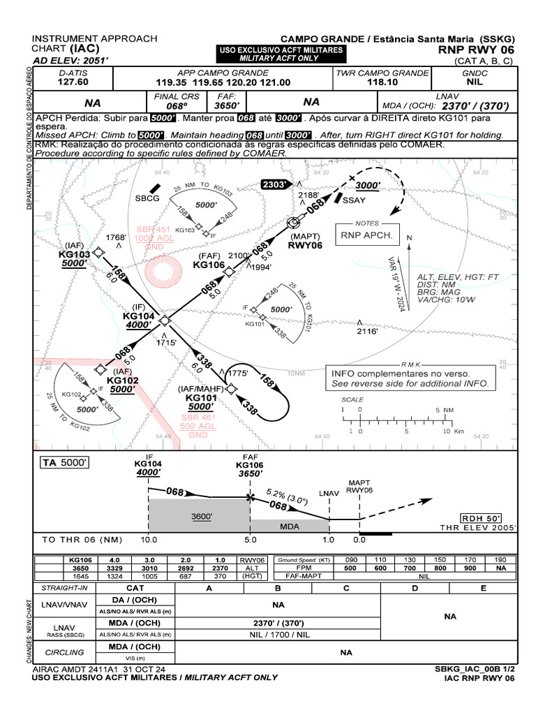 sskg_rnp-rwy-06_iac_20241031 | PDF | Measuring Instrument | Aerospace ...