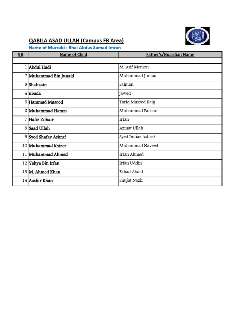 Qabila Asad Ullah FB Area | PDF