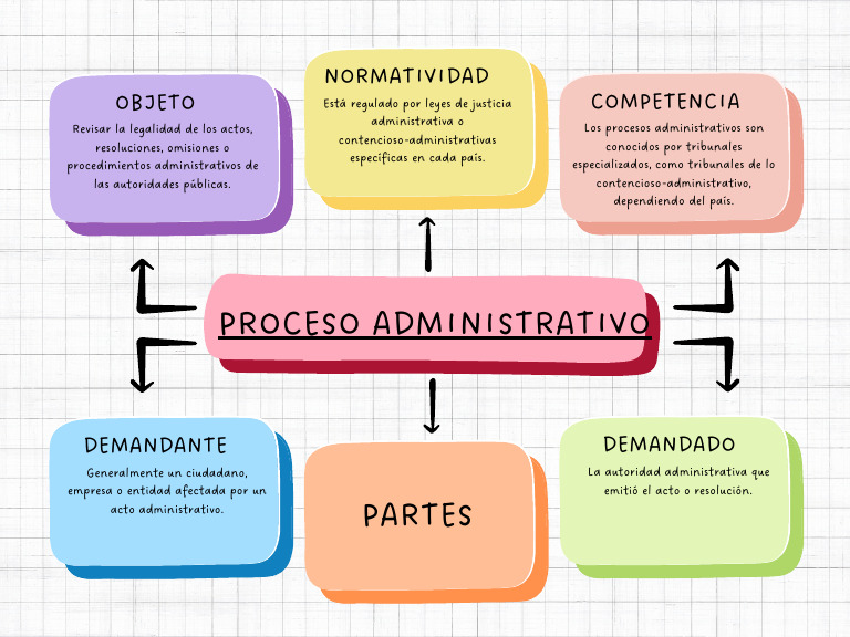Mapa Conceptual Victor | PDF