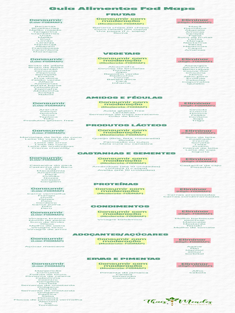 Guia Alimentos Fod Maps | PDF