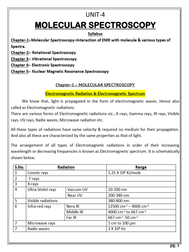 3 SEM-CHEM 3-Unit-4 Molecular Spectroscopy - (Rotational Spectroscopy) 2 | PDF | Electromagnetic ...