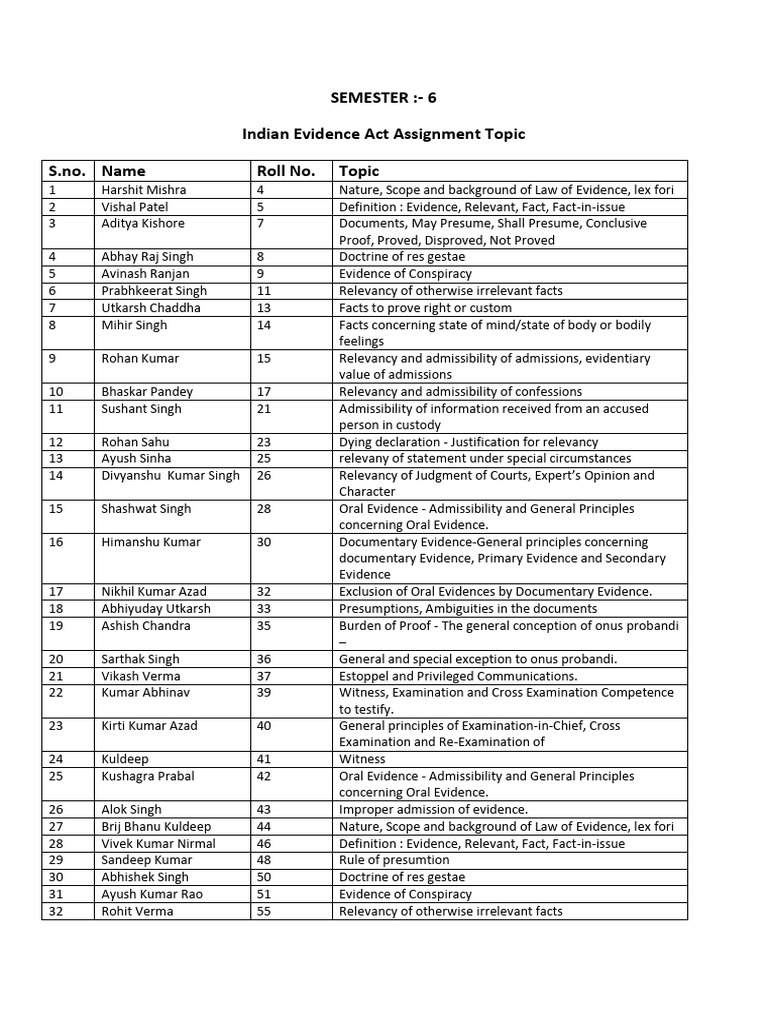 Indian Evidence Act Assignment Topic List | PDF | Evidence (Law) | Burden Of Proof (Law)