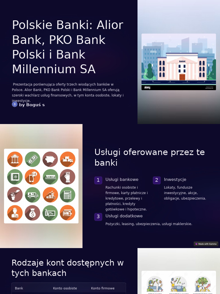 Polskie Banki Alior Bank PKO Bank Polski I Bank Millennium SA | PDF