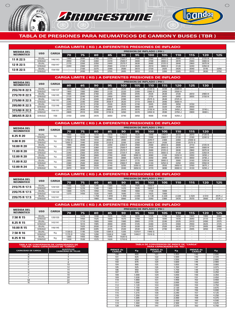 Tabla de Presiones Bridgestone | PDF