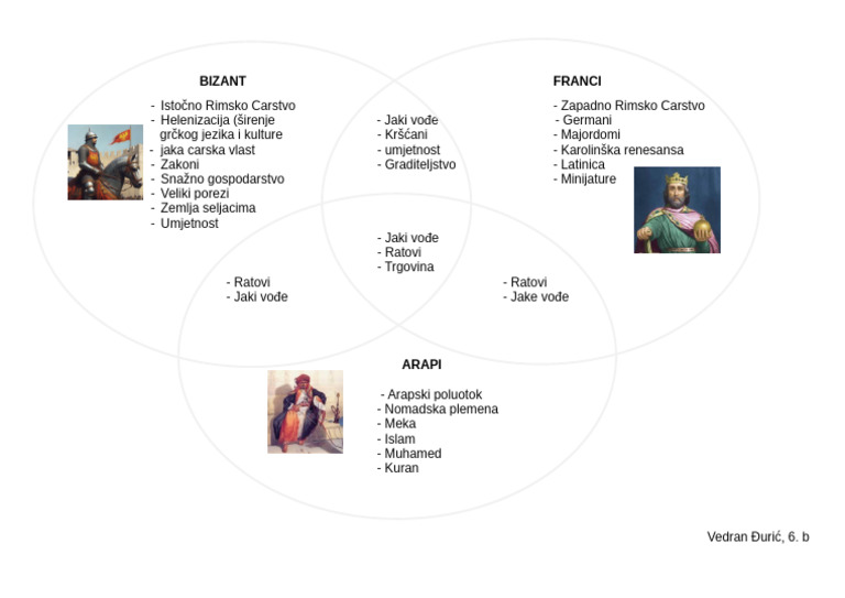 Bizant-Franci-Arapi | PDF