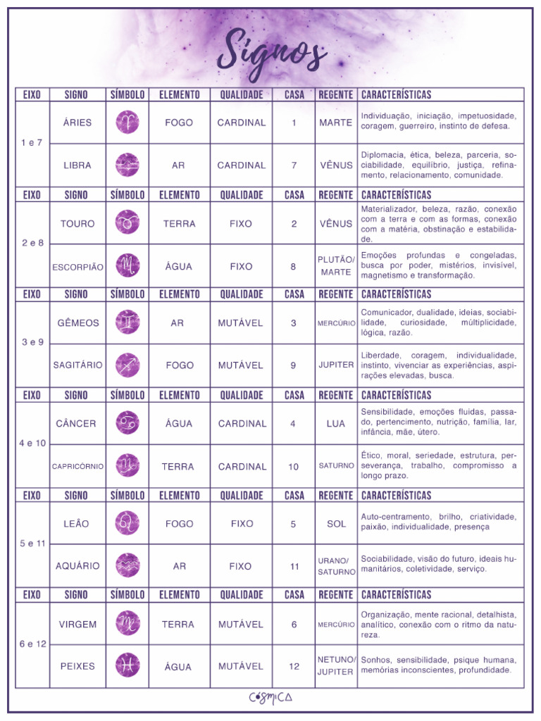 SIGNOS | PDF