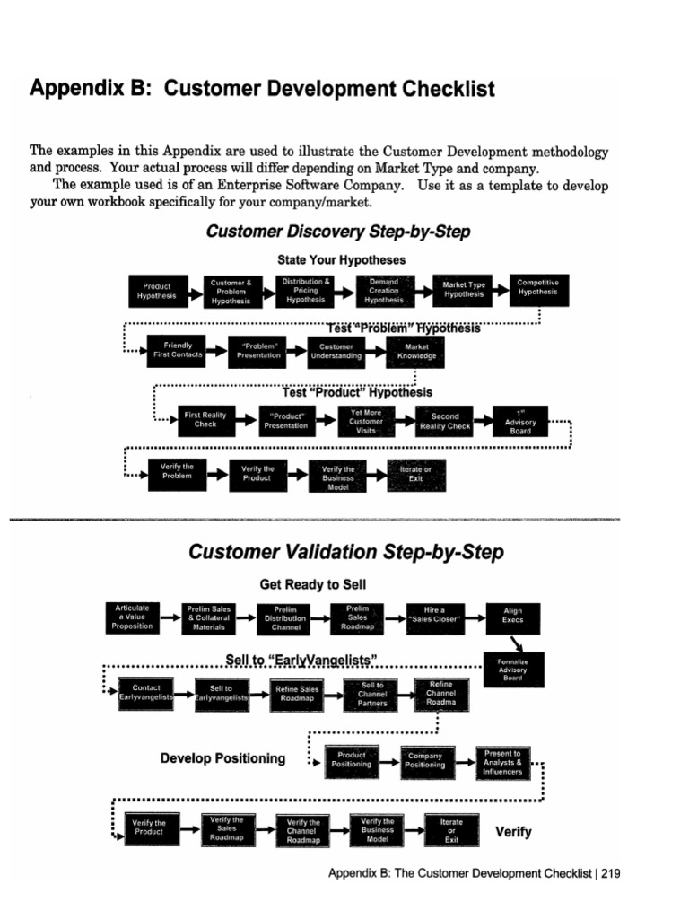 Steven Gary Blank, Steve Blank - The Four Steps To The Epiphany ...