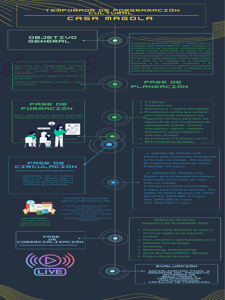 Infografía Reu Socializacónl | PDF
