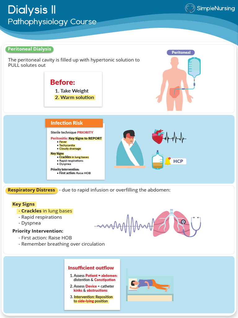Peritoneal Dialysis Complications Guide | PDF
