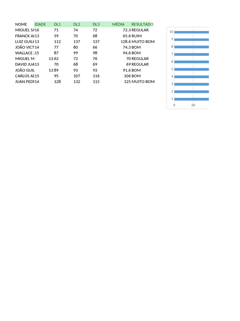 Tabela Pipex 7 | PDF