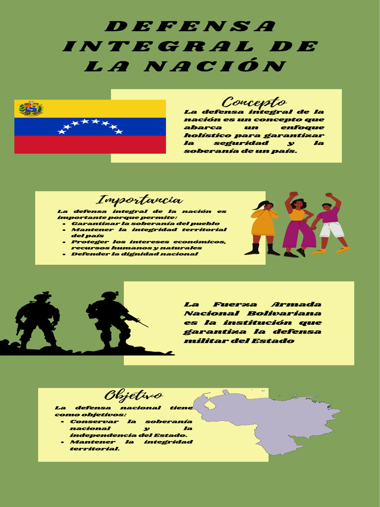 Defensa Integral de la Nación | PDF
