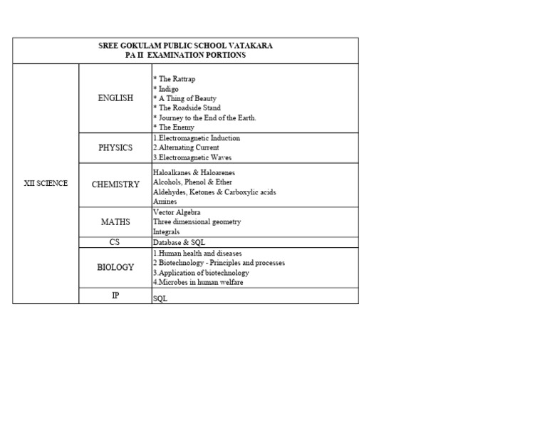 Pa2 Portions Class Xii Science | PDF