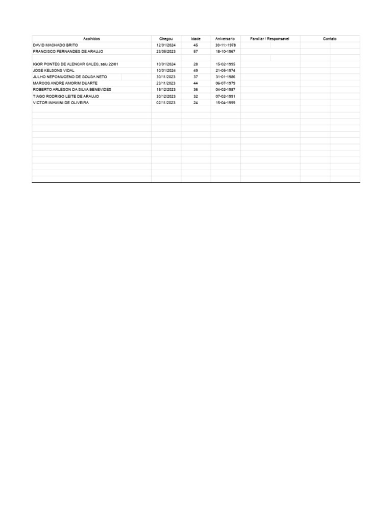 Tabela Doo Acolhidos CRC | PDF