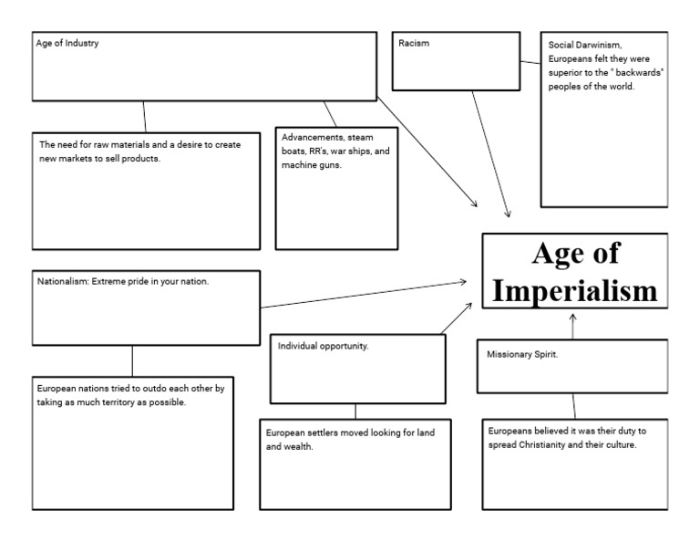 Graphic Organizer Causes of Imperialism | PDF