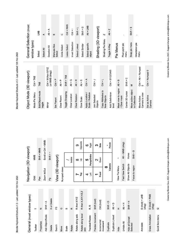 Blender Shortcuts 4 Page Compressed | PDF