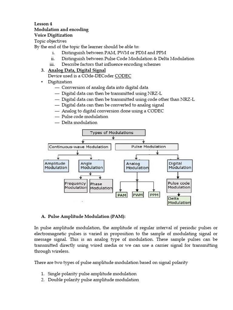 Voice Digitization and Encoding | PDF | Modulation | Sampling (Signal Processing)