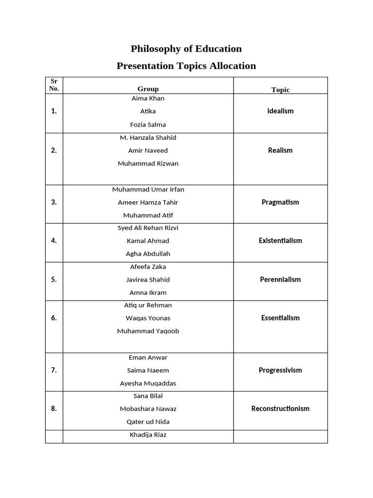 Philosophy of Education (Topics Allocation).. | PDF
