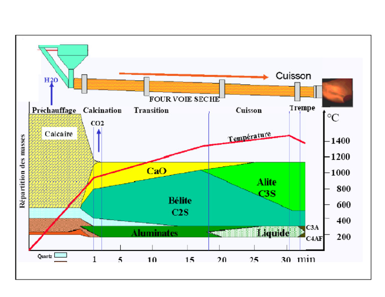Phases de Clinker | PDF