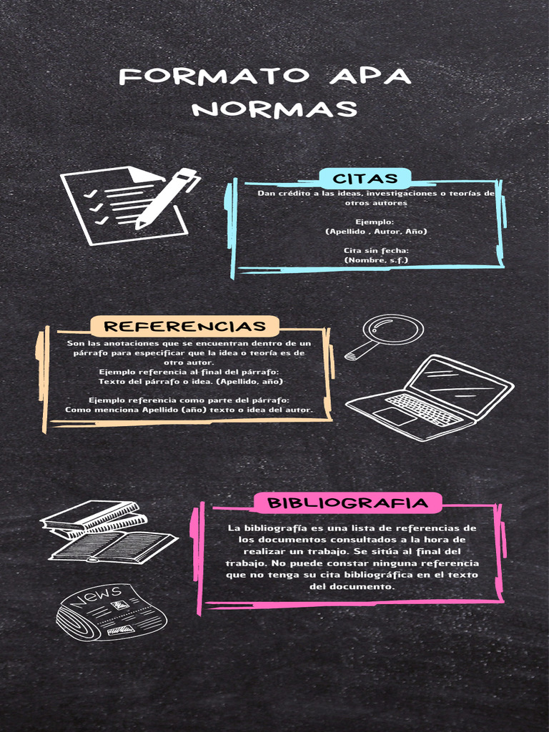 Guía de Citas y Referencias APA | PDF