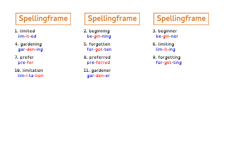 Spelling Rule 1 - Adding Suffixes Beginning With Vowel Letters To Words ...