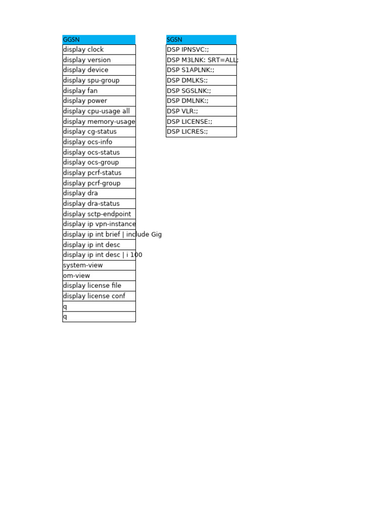 Huawei - HC - CLI | PDF