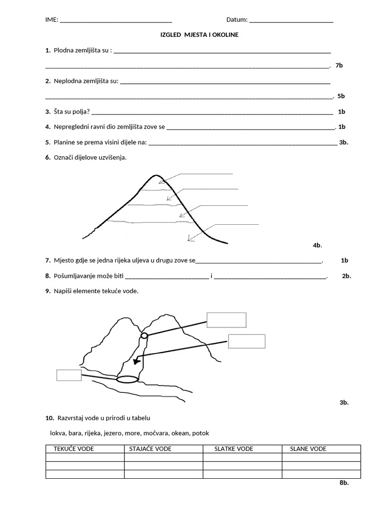 Izgled Mjesta I Okoline | PDF