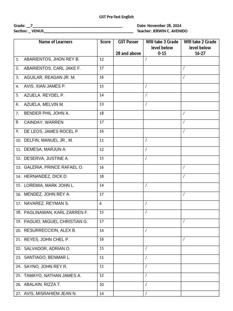 GST Recording of Results | PDF