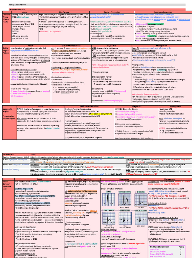Family Medicine EOR | PDF | Cardiology | Cardiovascular Physiology