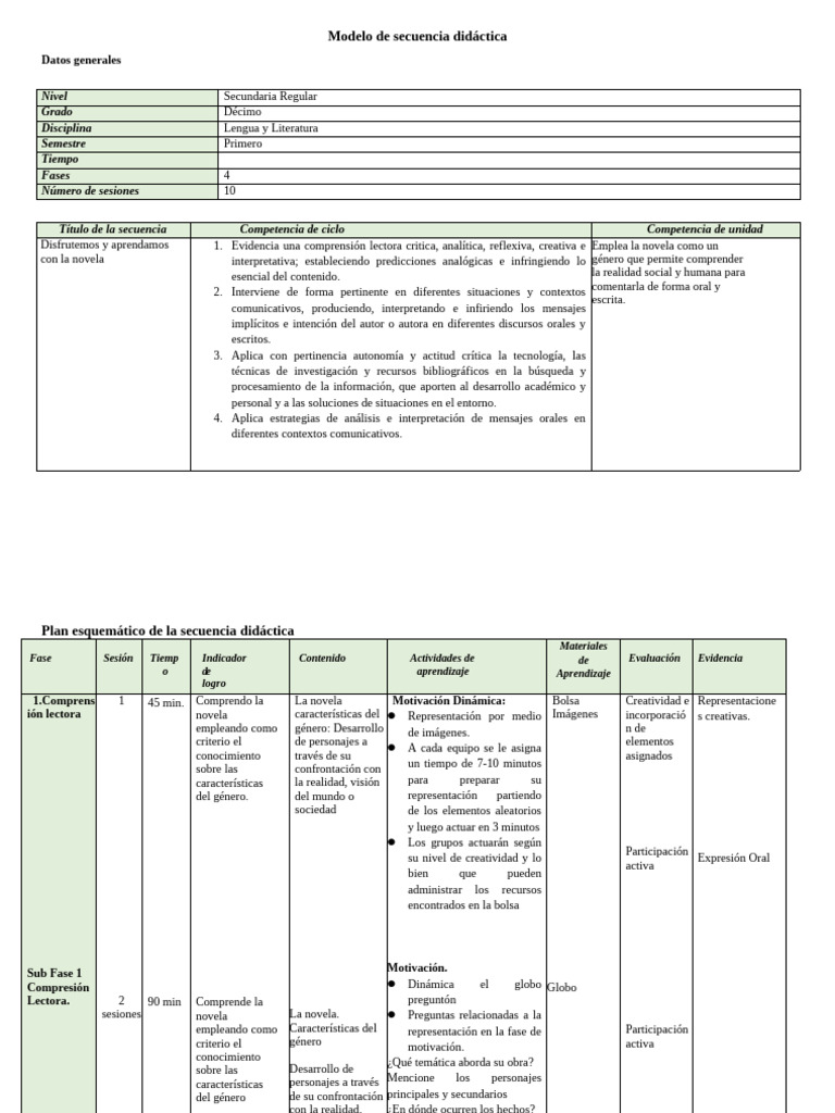Secuencia Didactica Final | PDF | Aprendizaje | Evaluación
