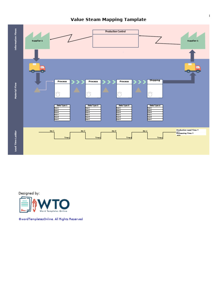 Value Stream Mapping Template Guide | PDF | C++ | Programming Paradigms