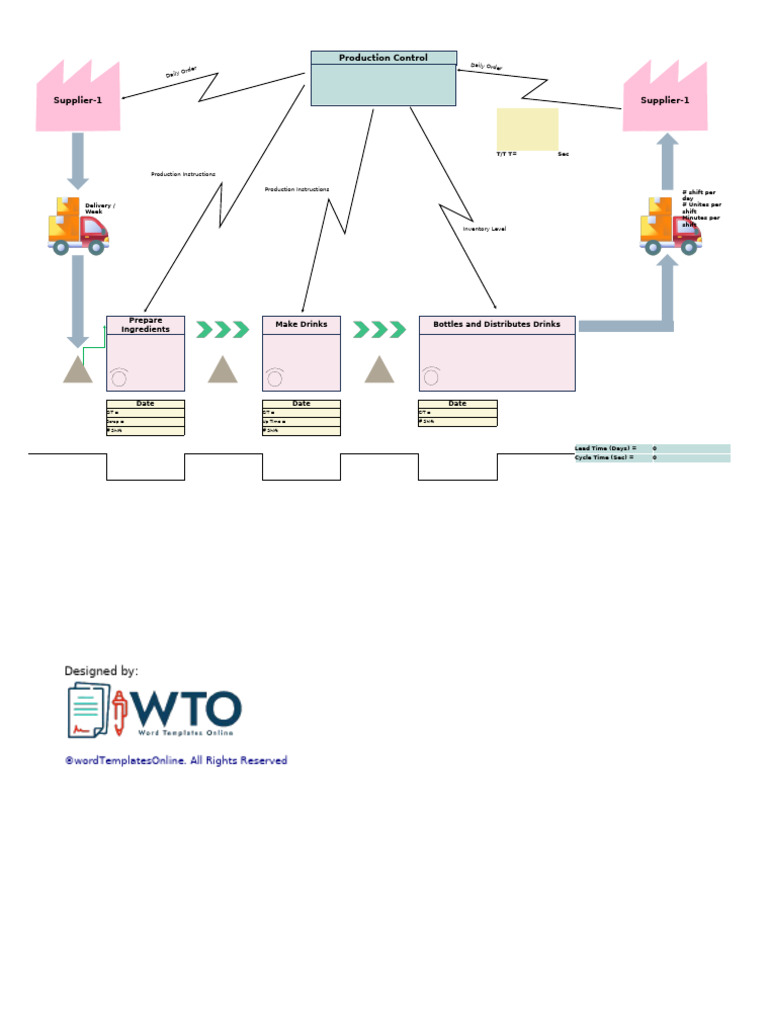 Value Stream Mapping-3 | PDF