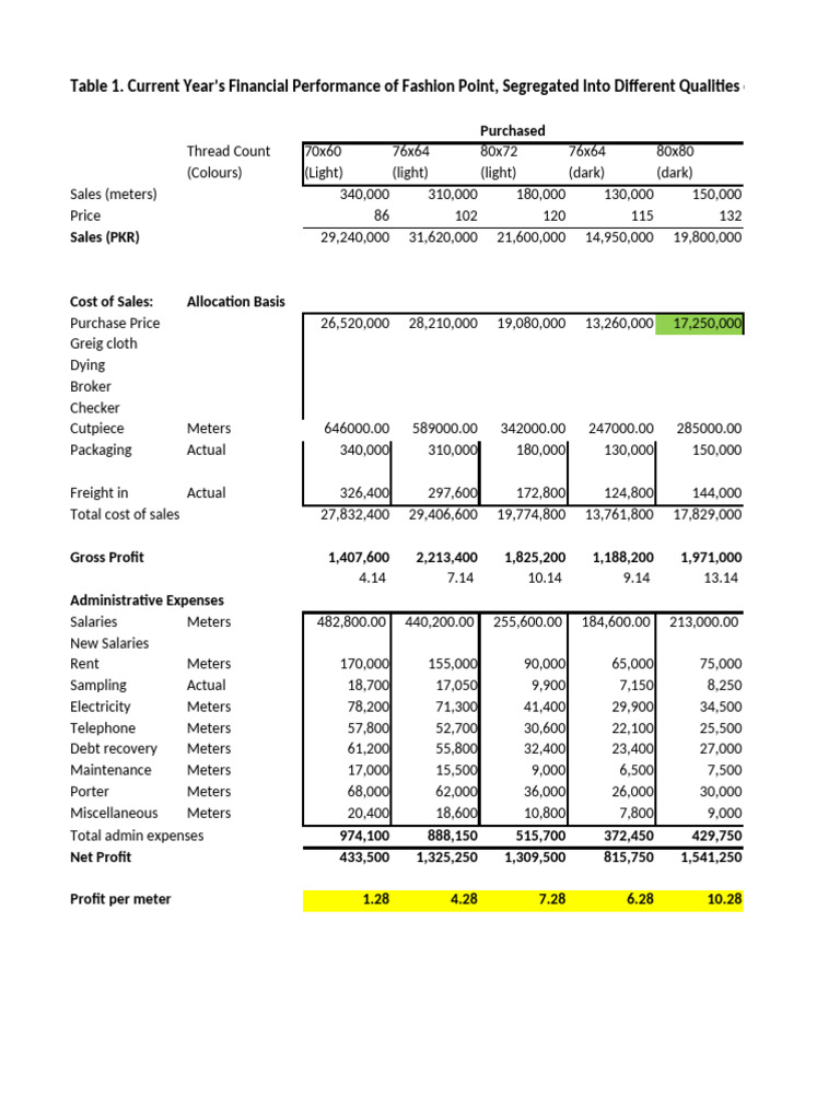 Fashion Point Excel Working - From Sir Rauf | PDF | Textiles