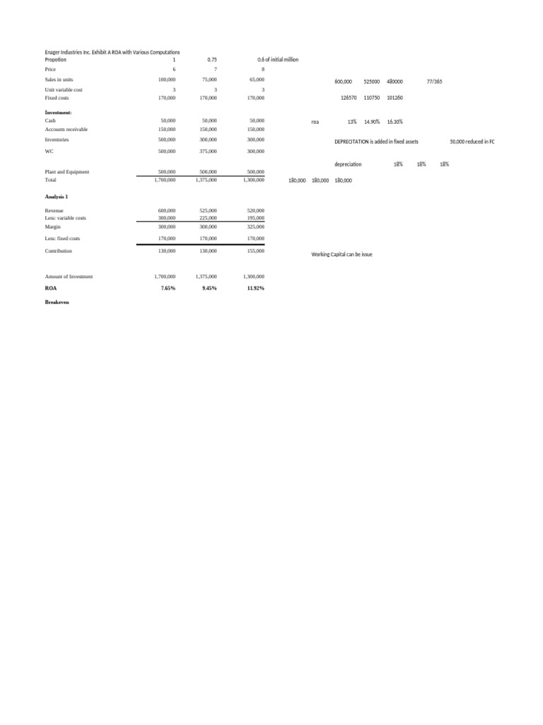 Enager Industries | PDF
