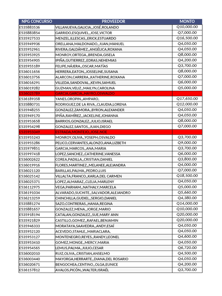 Listado NPG Compras Junio | PDF