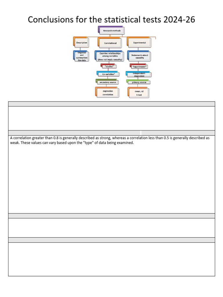 Conclusions For Statistical Tests 2024 + Vocabulary Graphs | PDF ...