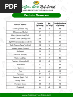 Plant-Based Protein Sources Handout (1) - 1737209874533 | PDF