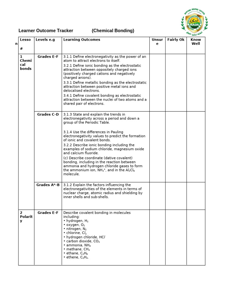 Topic 04 States of Matter Learner Tracker | PDF | Chemical Bond | Ionic ...
