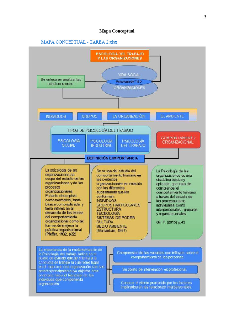 Mapa Conceptual para Tarea 2 | PDF