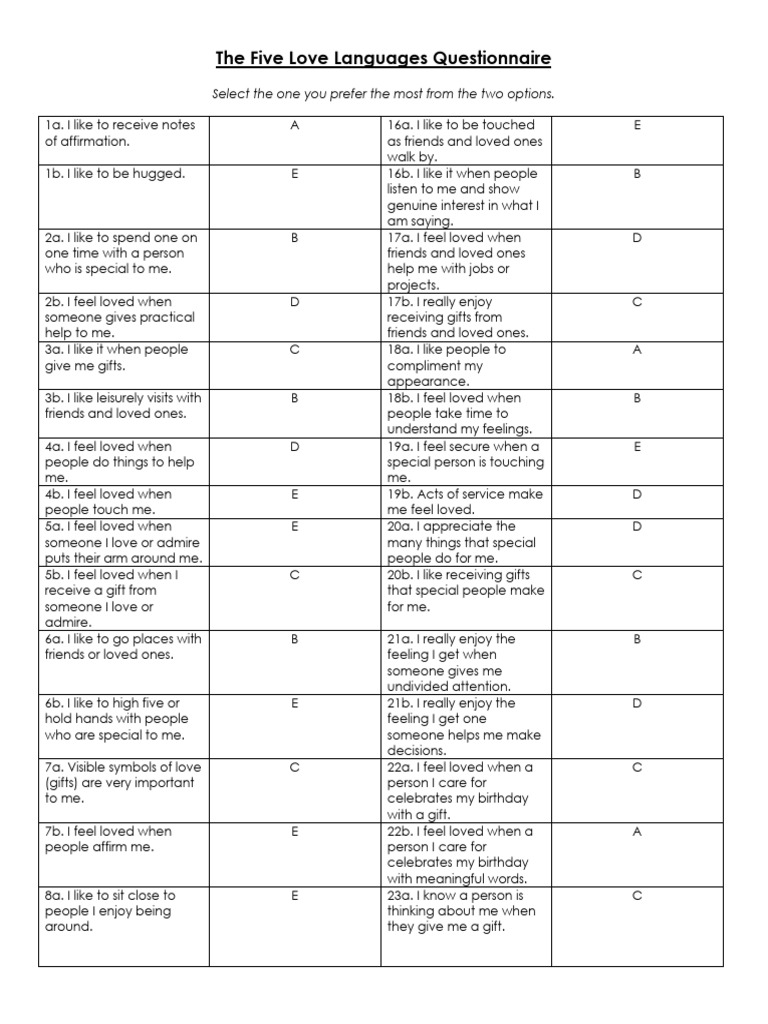The Five Love Languages Quiz | PDF