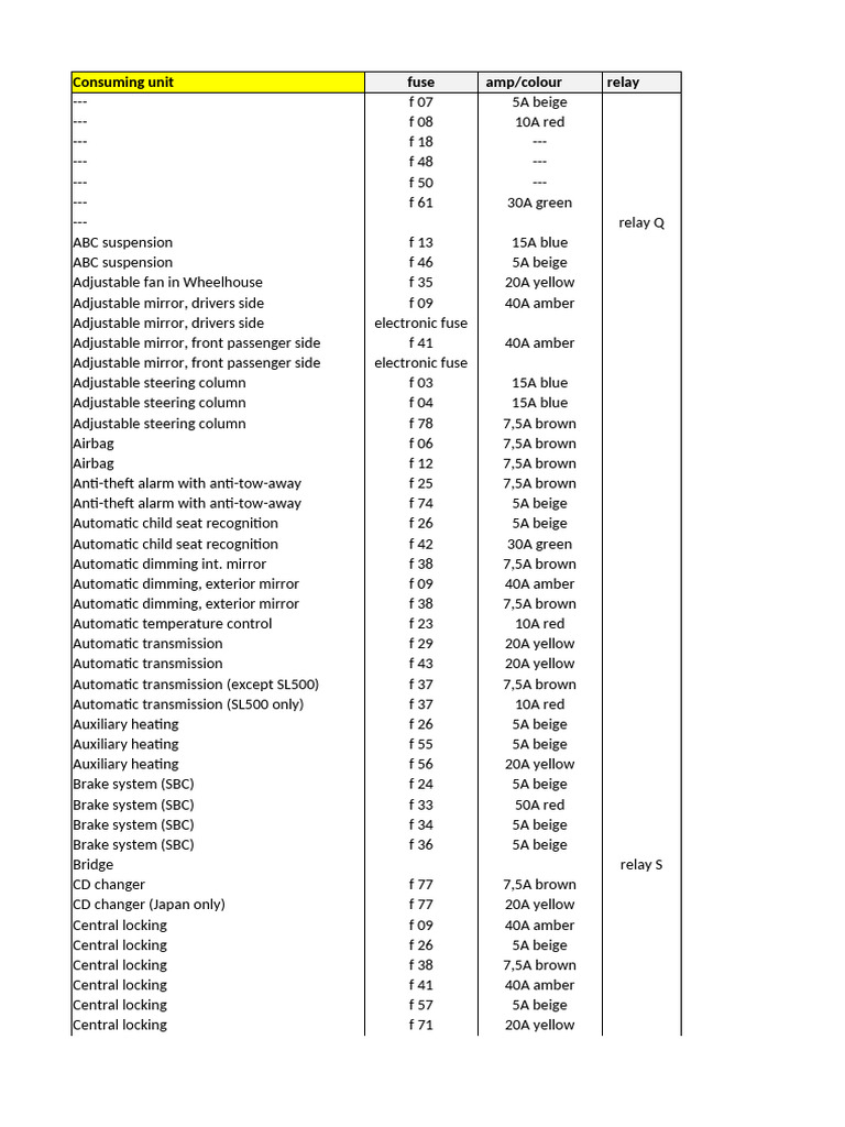 Frederick's R230 Fuse Chart | PDF | Motor Vehicle | Automotive Technologies
