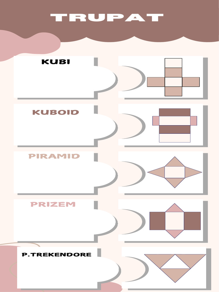 Trupat: Kuboid | PDF