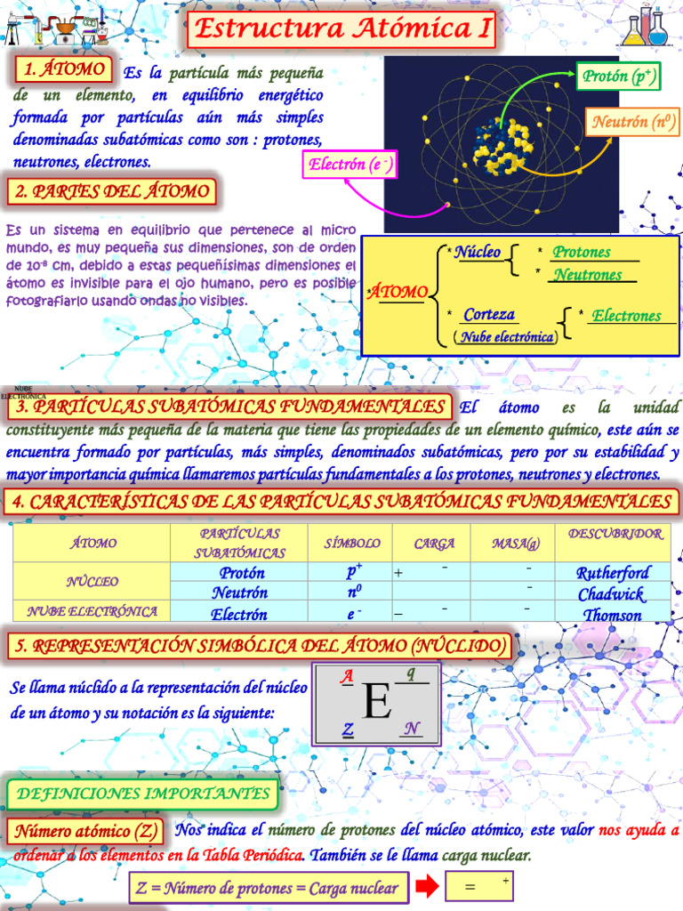 Estrucutra Atómica | PDF | Neutrón | Átomos