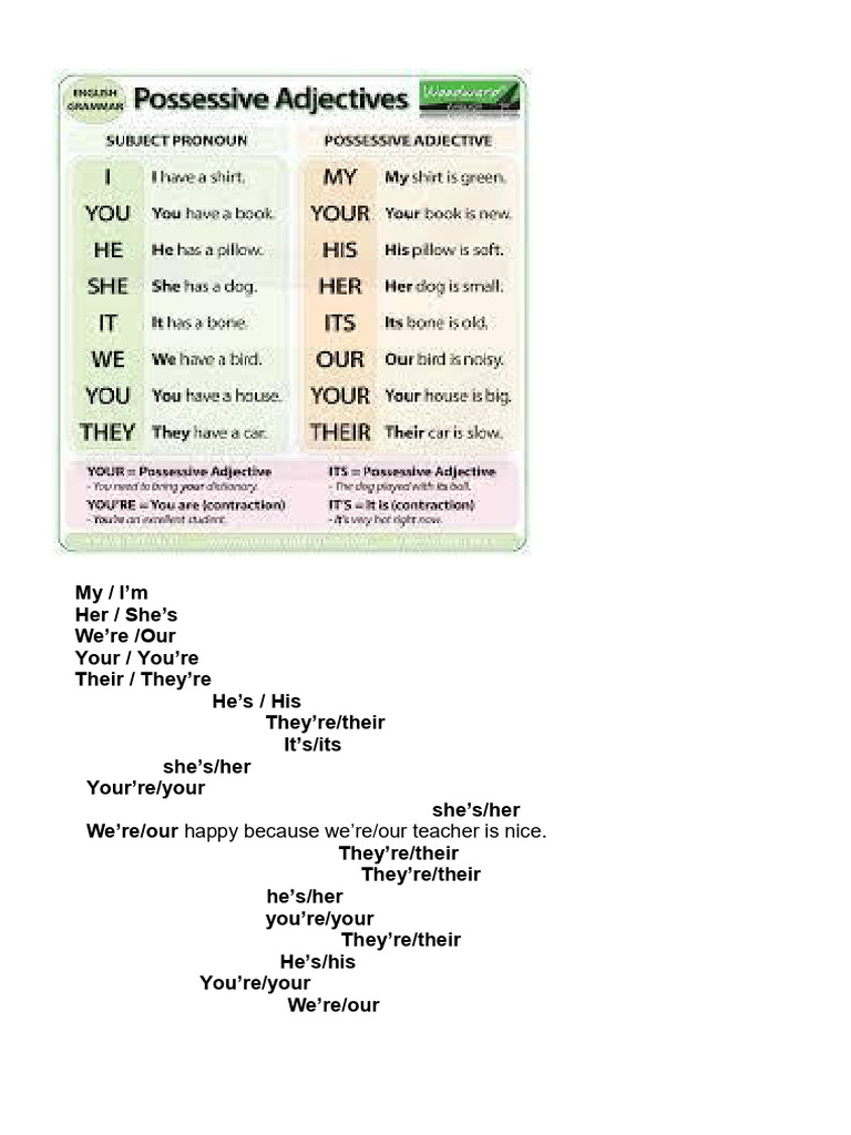 Homework Possessive Adjectives Subject Pronouns | PDF