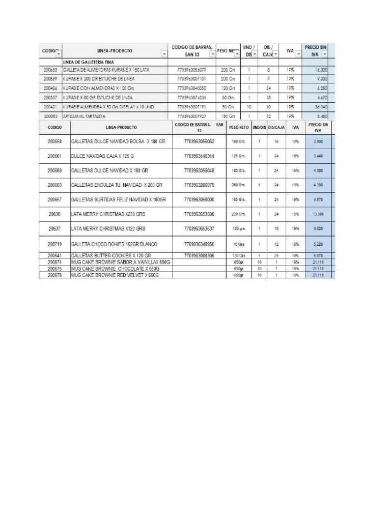 Ancheta para Navidad | PDF