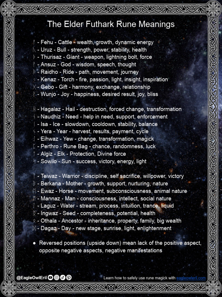 Elder Futhark Rune Meanings Guide | PDF | Runes